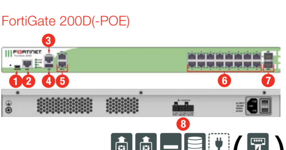 FortiGate 200D Series - shop