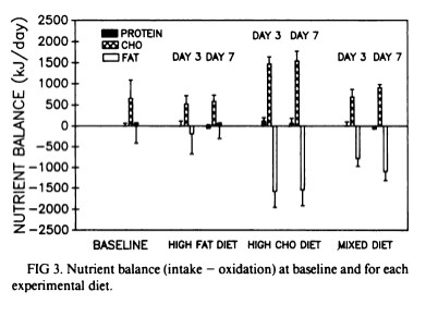 Food Paradigm: Nutrient Intake and Substrate Oxidation part 2