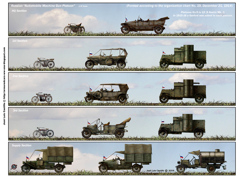Armored Cars in the WWI: 03.2012