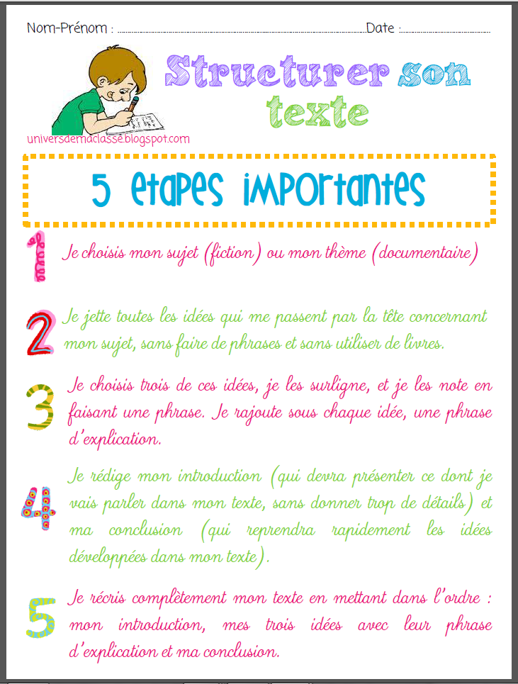 L'univers de ma classe: Structurer son texte documentaire