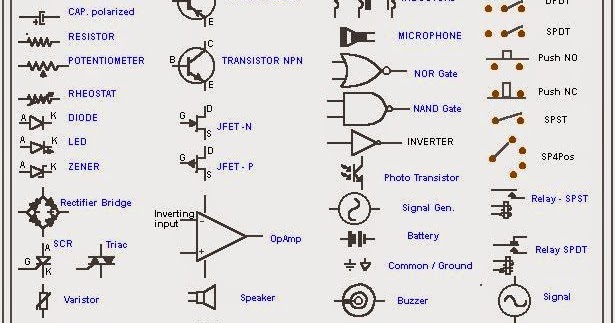 Ajeng: Simbol Elektronika Dasar