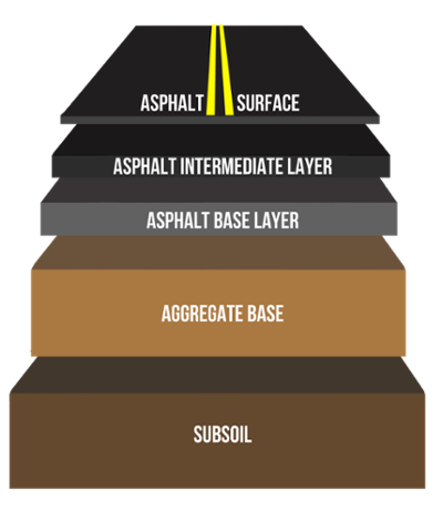 Go Ahead!: Hwy 46 getting a new road surface next few weeks