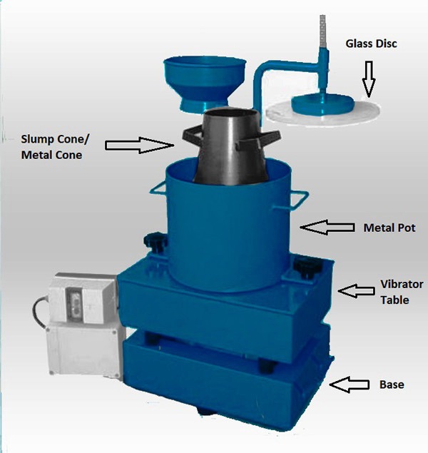 Jenis-jenis Uji Beton dan Tes Kemampuan Kerja Beton - Arsitur Studio
