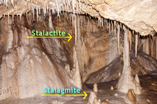 Mengenal Stalagtit dan Stalagmit - Yakusa Blog