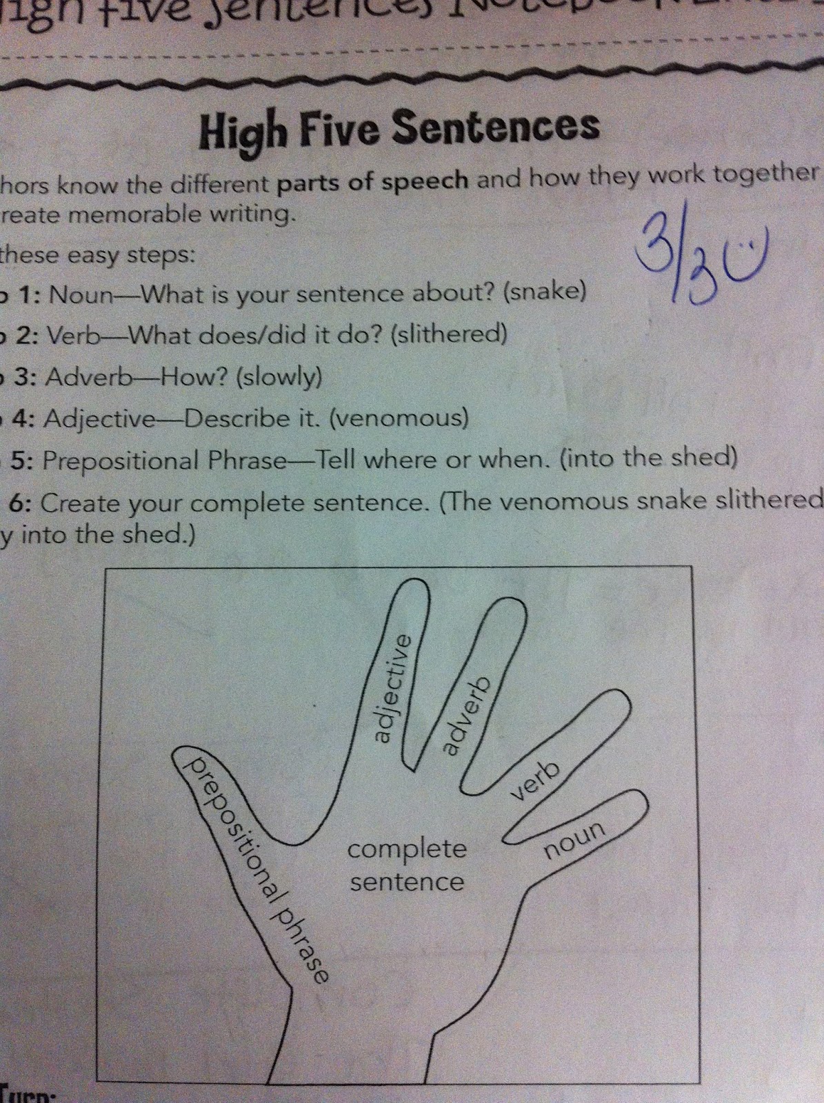 6 Traits Action Research