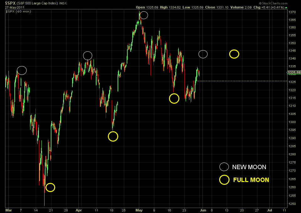 What happened today, Chart Dudes? : r/investing