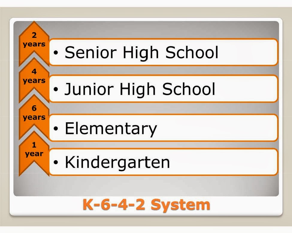 My Homeworks Understanding The K 12 Basic Education Program My Homeworks Understanding The K 12 Basic Education Program
