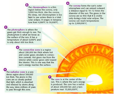 Astrophysics: SOLAR SYSTEM