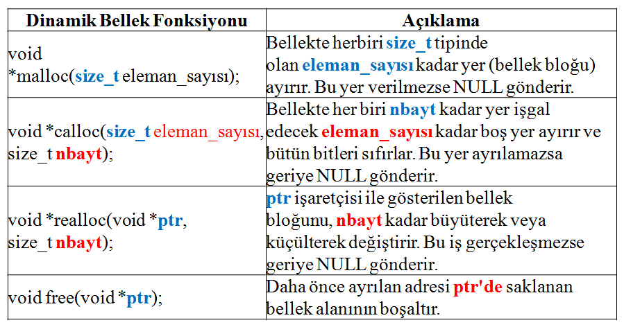 Yazılımcılar Dünyası: Statik Dizi ve Dinamik Dizi Yazılımcılar Dünyası: Statik Dizi ve Dinamik Dizi