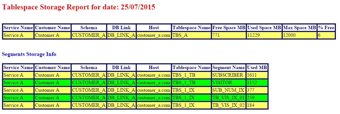 Oracle DBA by Example. Code samples, Scripts, Reference.: Generate HTML ...