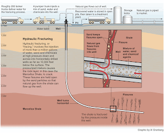 Center for Environment, Commerce & Energy: EPA Releases Draft Findings ...