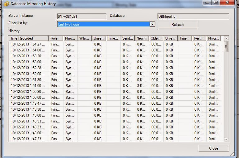 IT Journey: Implement Database Mirroring in SQL server IT Journey: Implement Database Mirroring in SQL server
