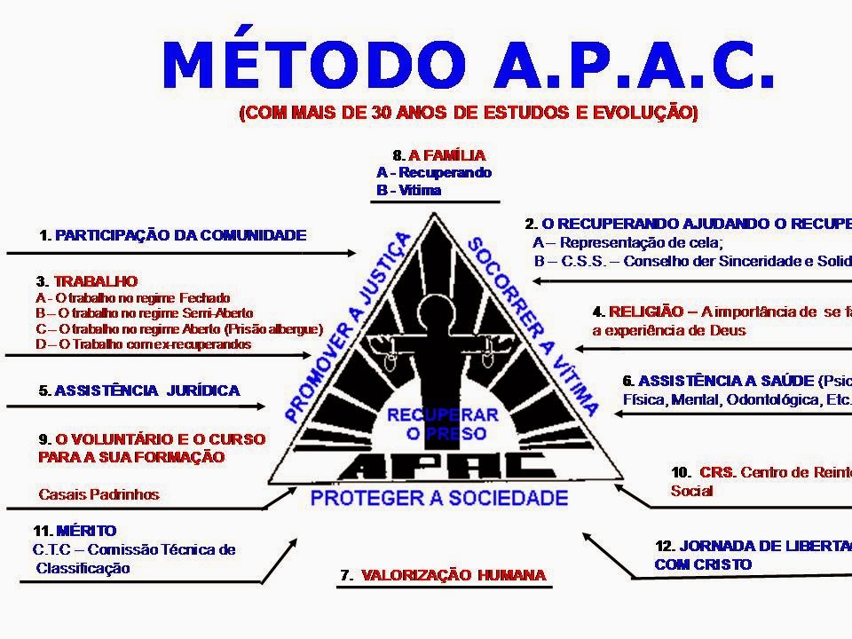 APAC DE SÃO LUÍS - MA: MÉTODO APAC