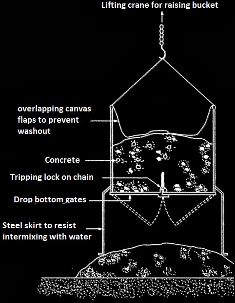 Concreting in Pile Foundation (BNBC2006)