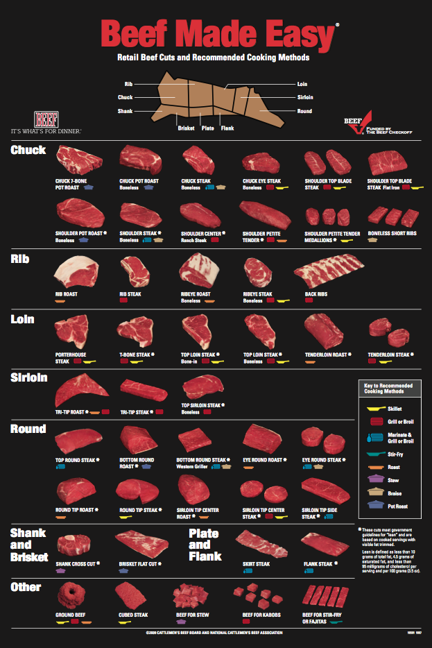 Crystal Cattle The Meat Cutting Chart crystal-cattle-the-meat-cutting-chart