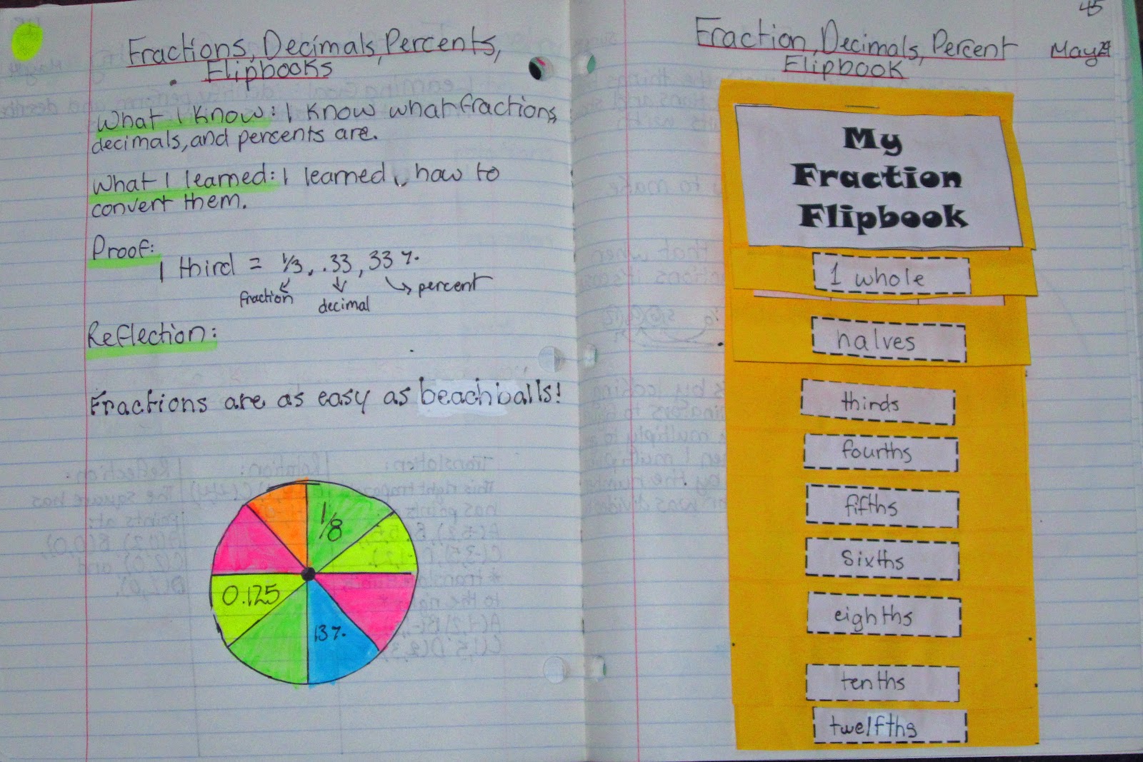 Math Journal Sundays - Fractions | RUNDE'S ROOM