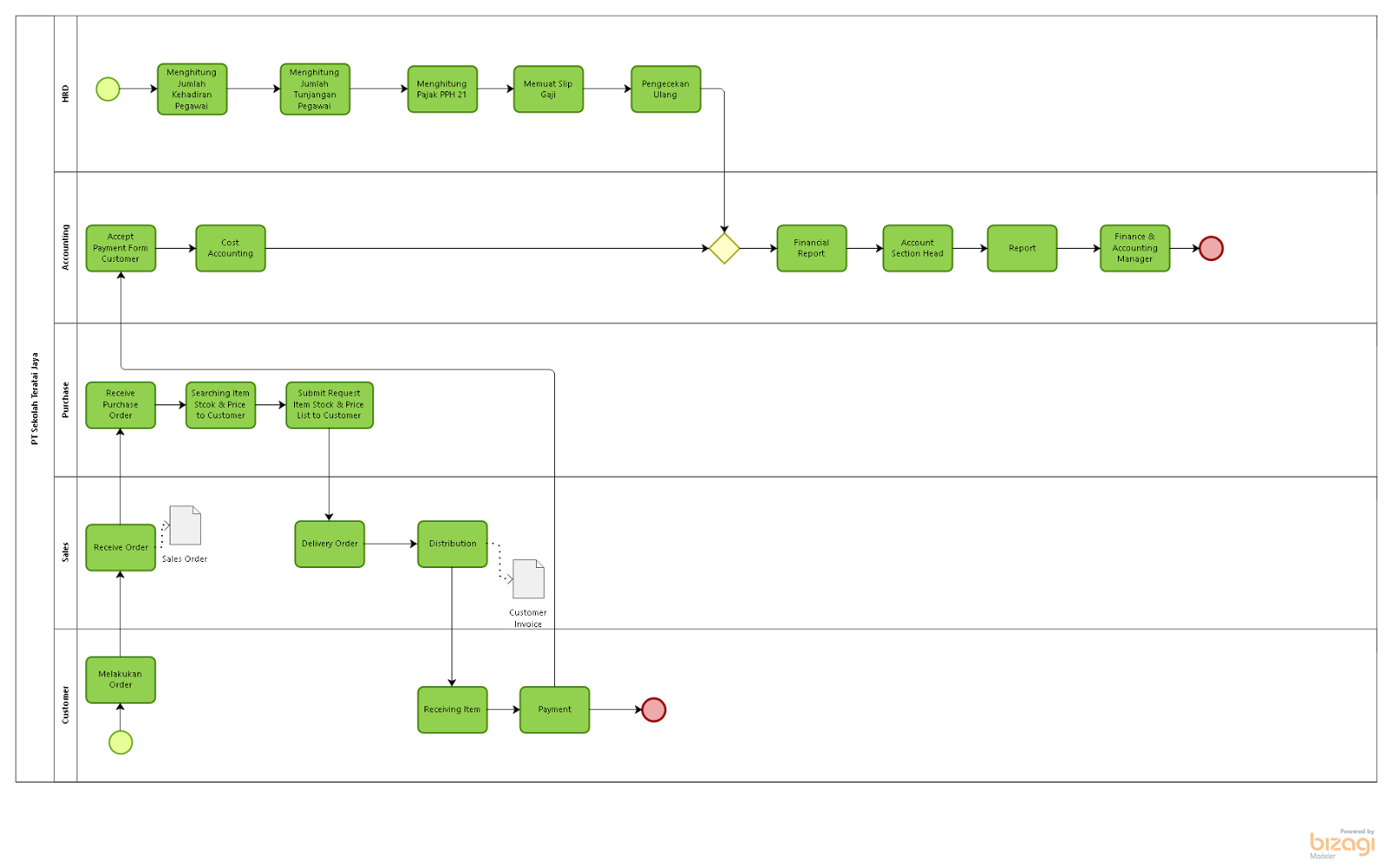 UNIVERSITAS PANCASILA, ENTERPRISE RESOURCE PLANNING: #UPERP8UAS01A ...