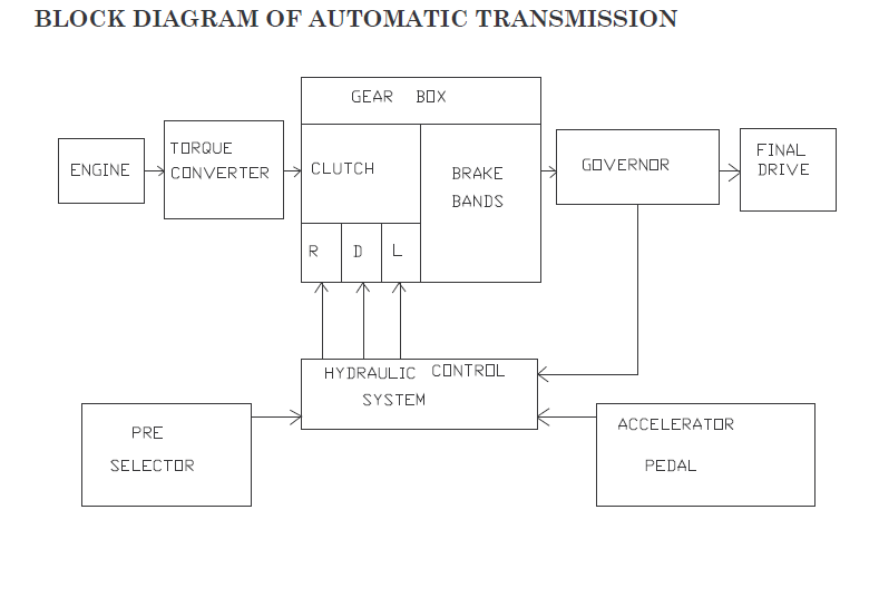 Automatic Transmission Schematic Diagram