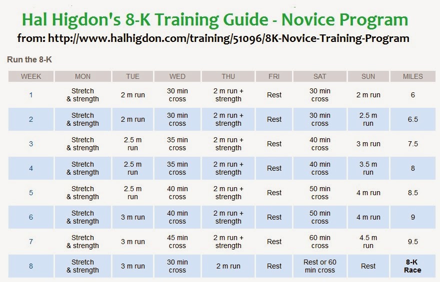 Fit, Fat...and Back Again: Sunday Can't Be Slackday