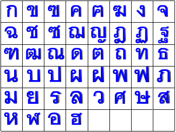 Thai Learning: Thai Alphabet