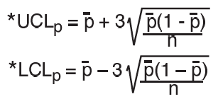 SMS QA Control Management: What's a SIGMA Anyway?