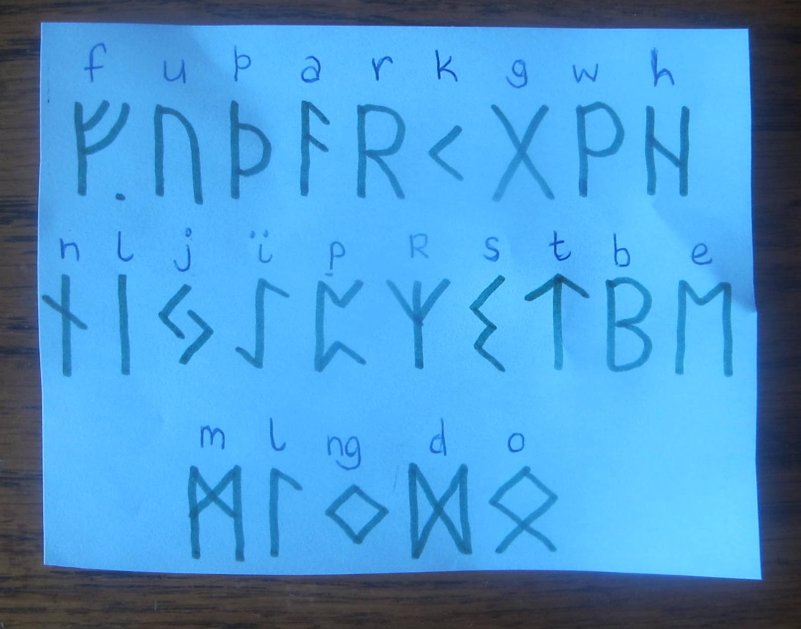 .: Rock on...with Iron Age runes