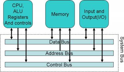 muhazir - Technology Journal: Central Procesing Unit (CPU)