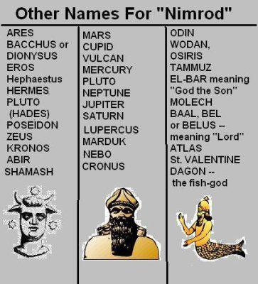 Sacramental Present Truths: Genesis the Book of Beginnings Part 27 ...