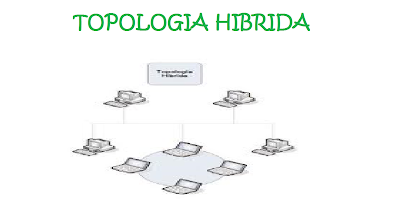 Topologia de Red Bryan Reyes: TOPOLOGIA DE RED HIBRIDA