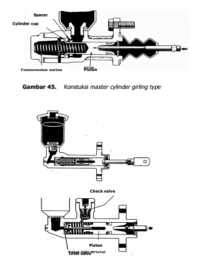 Jenis - Jenis Pengendalian Prosedur Kopling - pakmotoroke