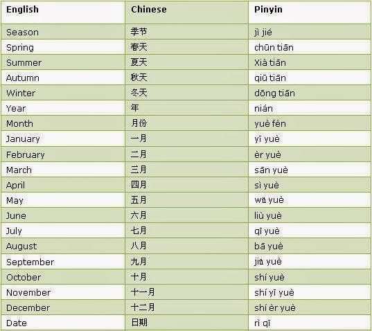 ChineseTalk Your Path to Mastering the Chinese Language: Lesson 5 ...