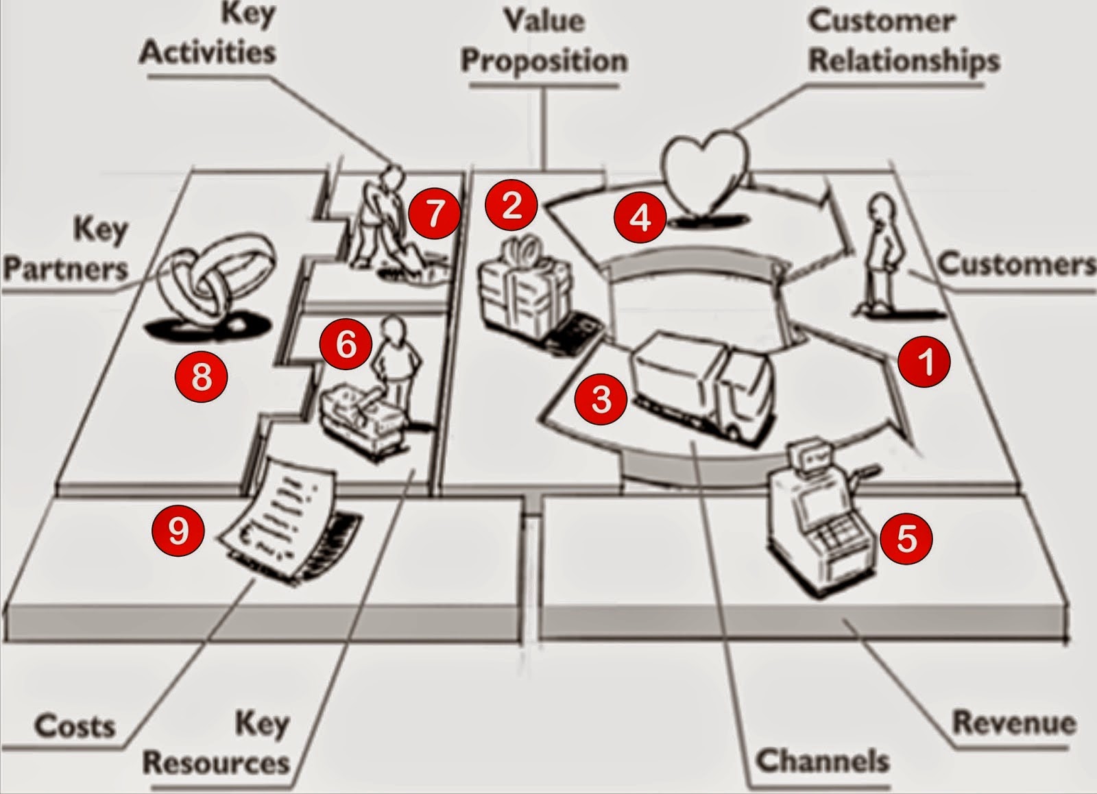 Indonesia Marketing, Financial, Human Resources Development, Policy and ...