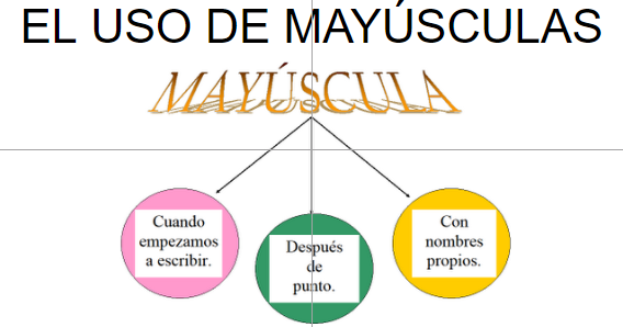 LAS CLASES DE LA PROFE MAR.: USO DE LAS MAYÚSCULAS