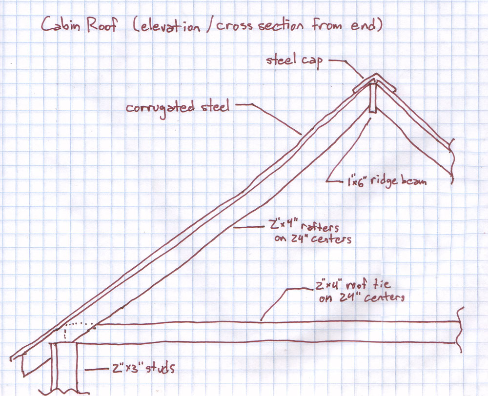 Curtis: PDF Plans Gable Roof Framing 8x10x12x14x16x18x20x22x24