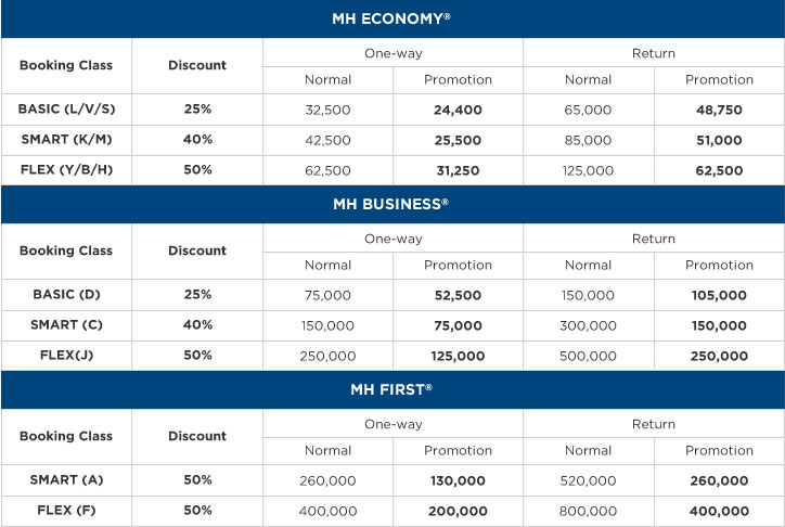 50% Off Enrich Miles Redemption Promotion for London Flight ~ wiki ...