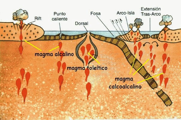 biologia2bachcamp: TEMA 5. 1º BACHILLERATO. MAGMATISMO Y METAMORFISMO