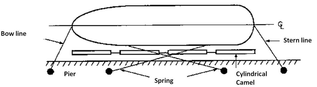 Marine Survey Practice: Surveyor Guide Notes for Ship Stability ...