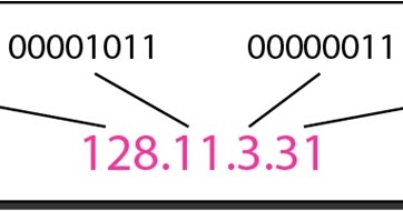 What is IPv4 ADDRESSES with example