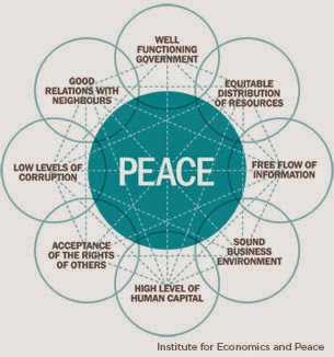 Learning and Wisdom in the 21st Century