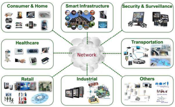 Teknik Komputer Kontrol: IoT (Internet of Things)