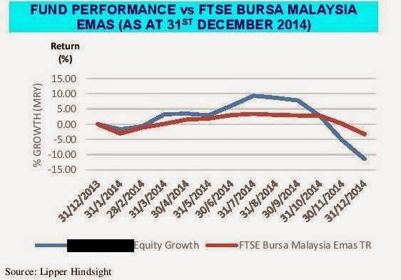 Journey of a Wealth Planner: 028. How to read a fund fact sheet