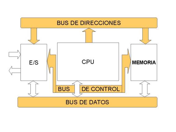 Mantenimiento de PC´s: Buses de Datos