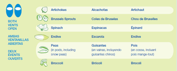 Annie Tupperware: La charte des intellifrais