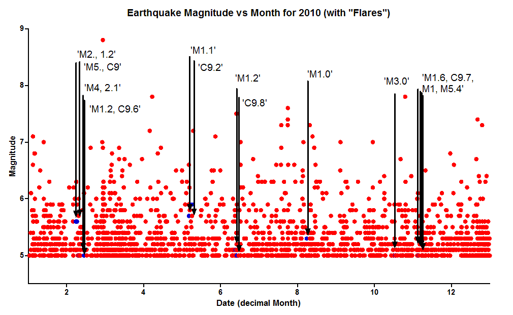 Astroblog: Solar Activity vs Earthquakes