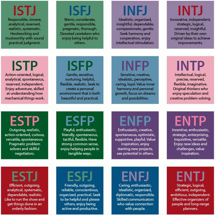 Bytes a cuentagotas: El Test Myers-Briggs (MBTI)