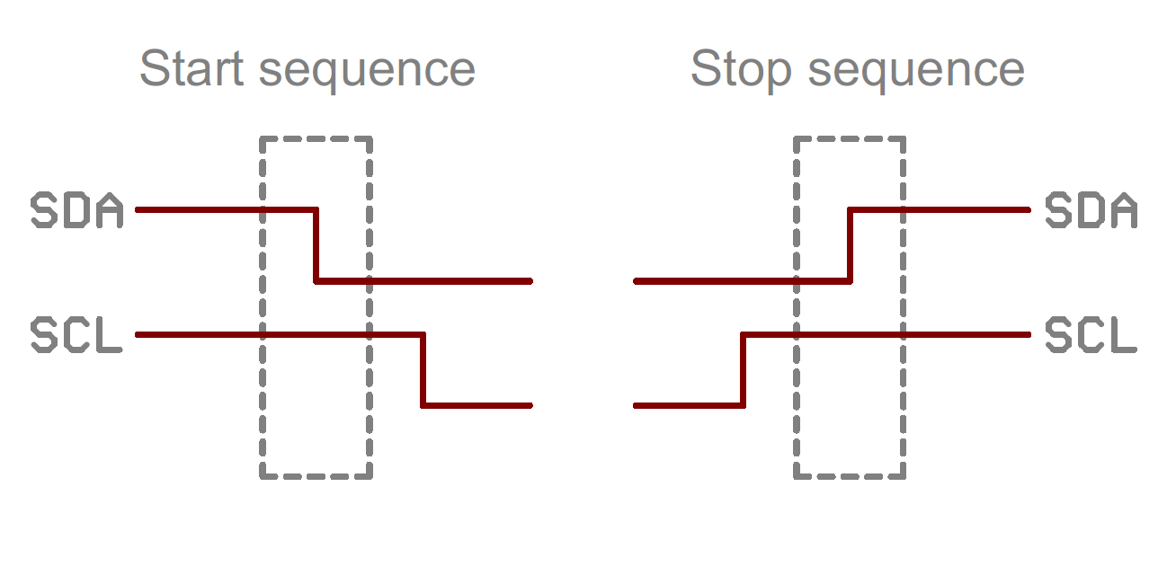 Open Electronics Project: I2C protocol