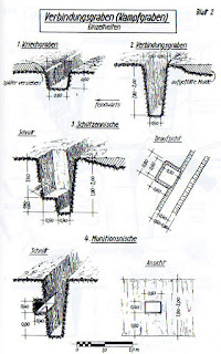 WWII German Wehrmacht trenches, shelters, field fortifications ...
