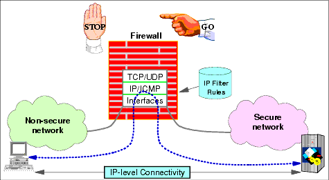 SERVER FIREWALL, FILTERING FIREWALL dan PROXY SERVER