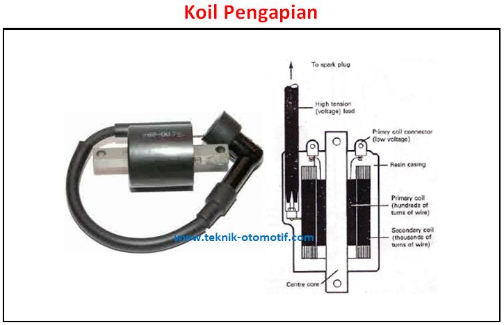 Komponen-Komponen Sistem Pengapian CDI beserta Fungsinya | teknik ...