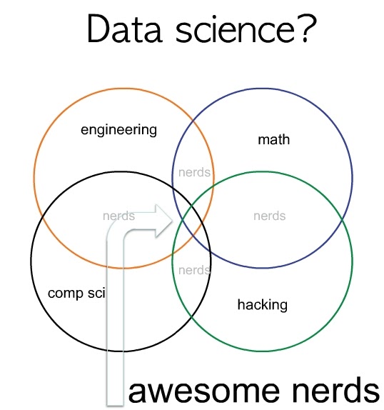 Data Deluge: Awesome Nerds